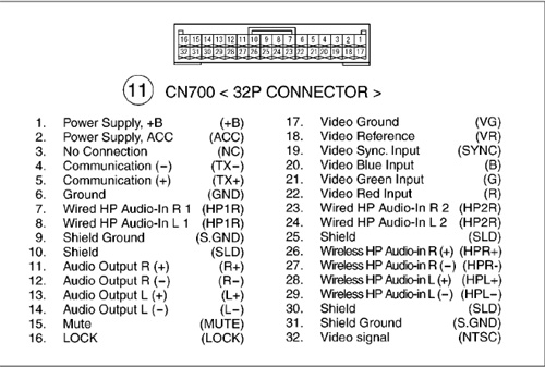 Toyota Sienna 2003 2005 DVD CX VT0265 Pinout And Wiring Old pinouts ru